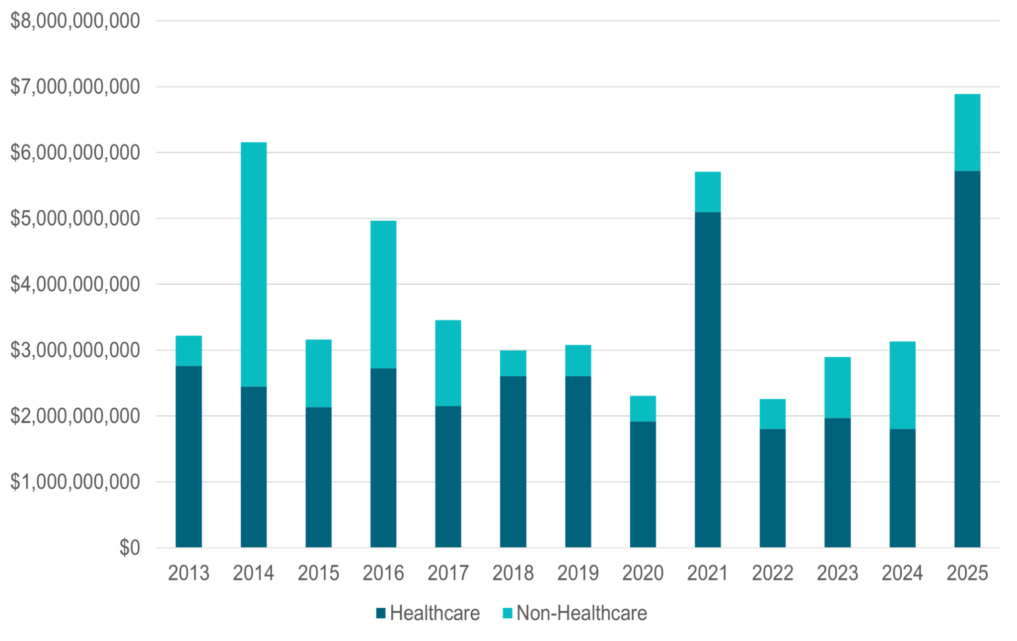 FY 2025 FCA Settlements and Judgments Statistics Show Highest ...